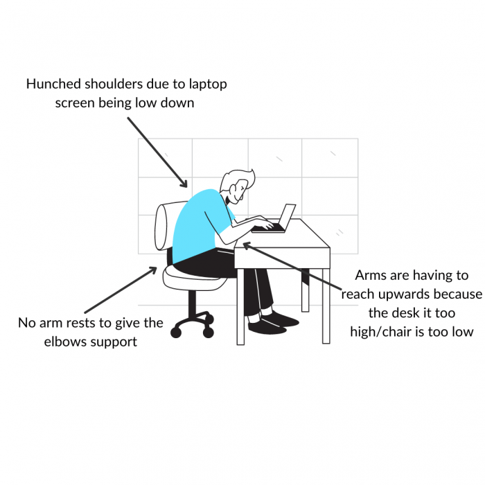 What are desktop ergonomics - Posture People